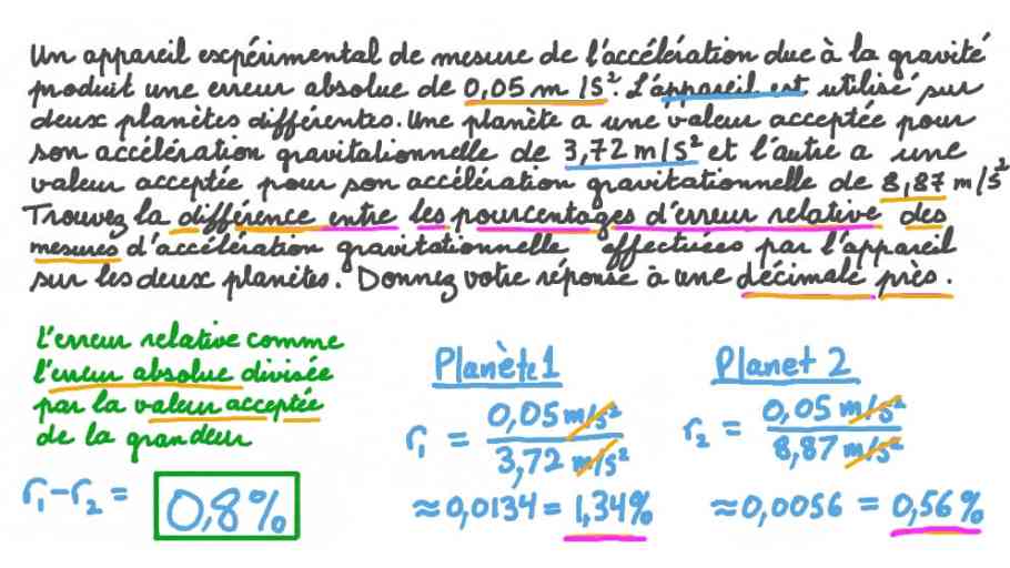 Guide pratique pour comprendre les concepts d'erreur relative et ...
